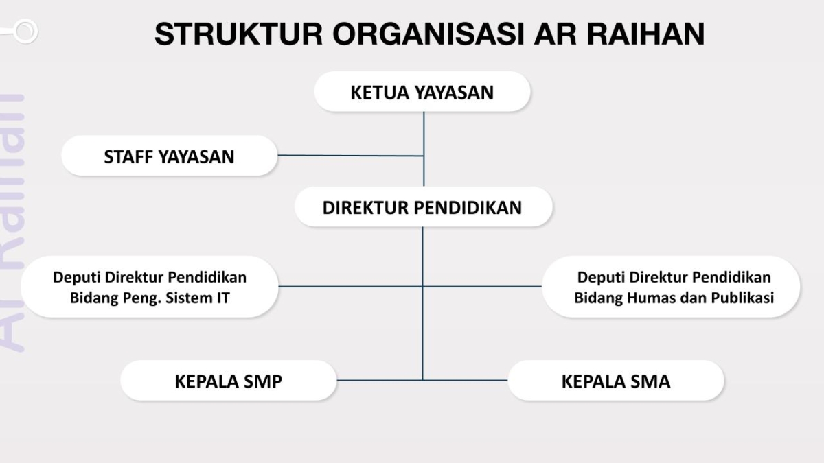 Buka Puasa Bersama: Yayasan Mengumumkan Restrukturalisasi Organisasi ...